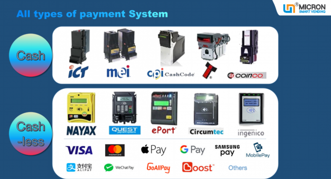 toothpaste toothbrush combo traveling kits vending machine with touch ...