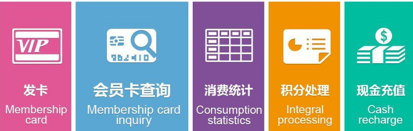 Prepaidcard vending machine with member management system